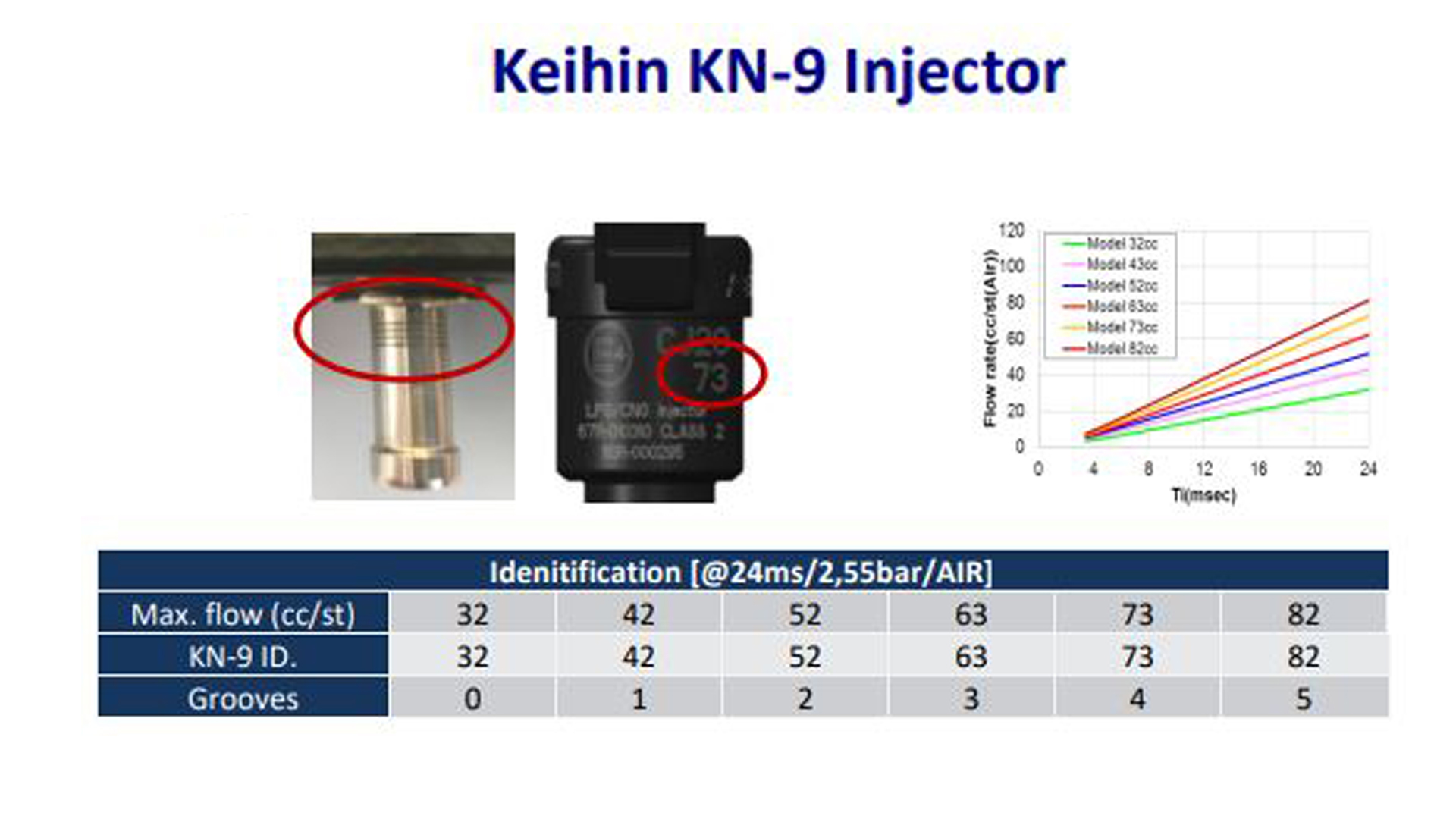 รางหัวฉีด Keihin K9 - Prins Thailand อุปกรณ์ติดตั้งแก๊สมาตรฐานสากล